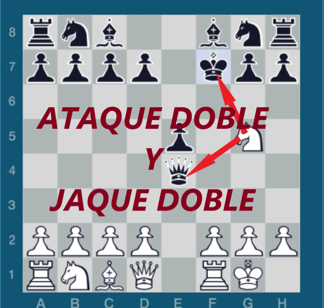 TALACHESS - Aprende ajedrez GRATIS